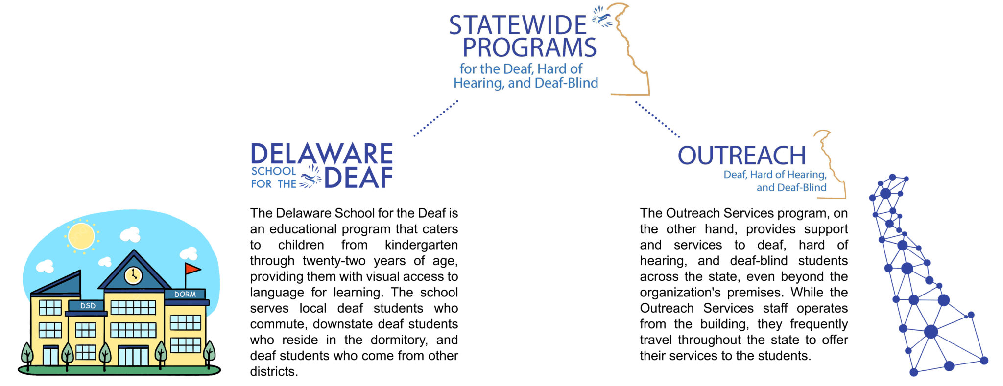 Delaware Association of the Deaf (DAD)